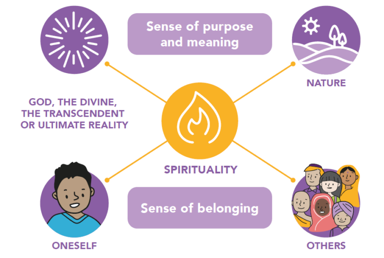 TOOLKIT Nurturing the Spiritual Development of Children in the Early ...