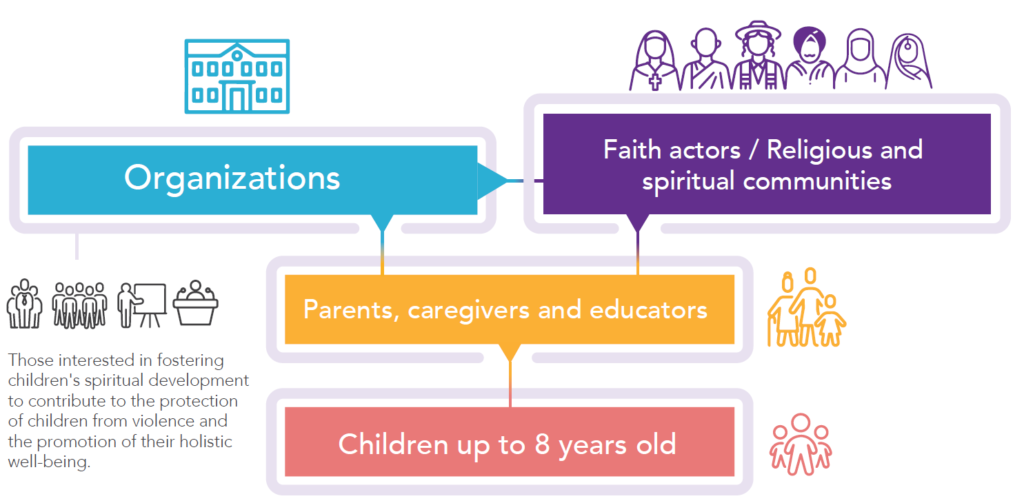 TOOLKIT Nurturing the Spiritual Development of Children in the Early ...